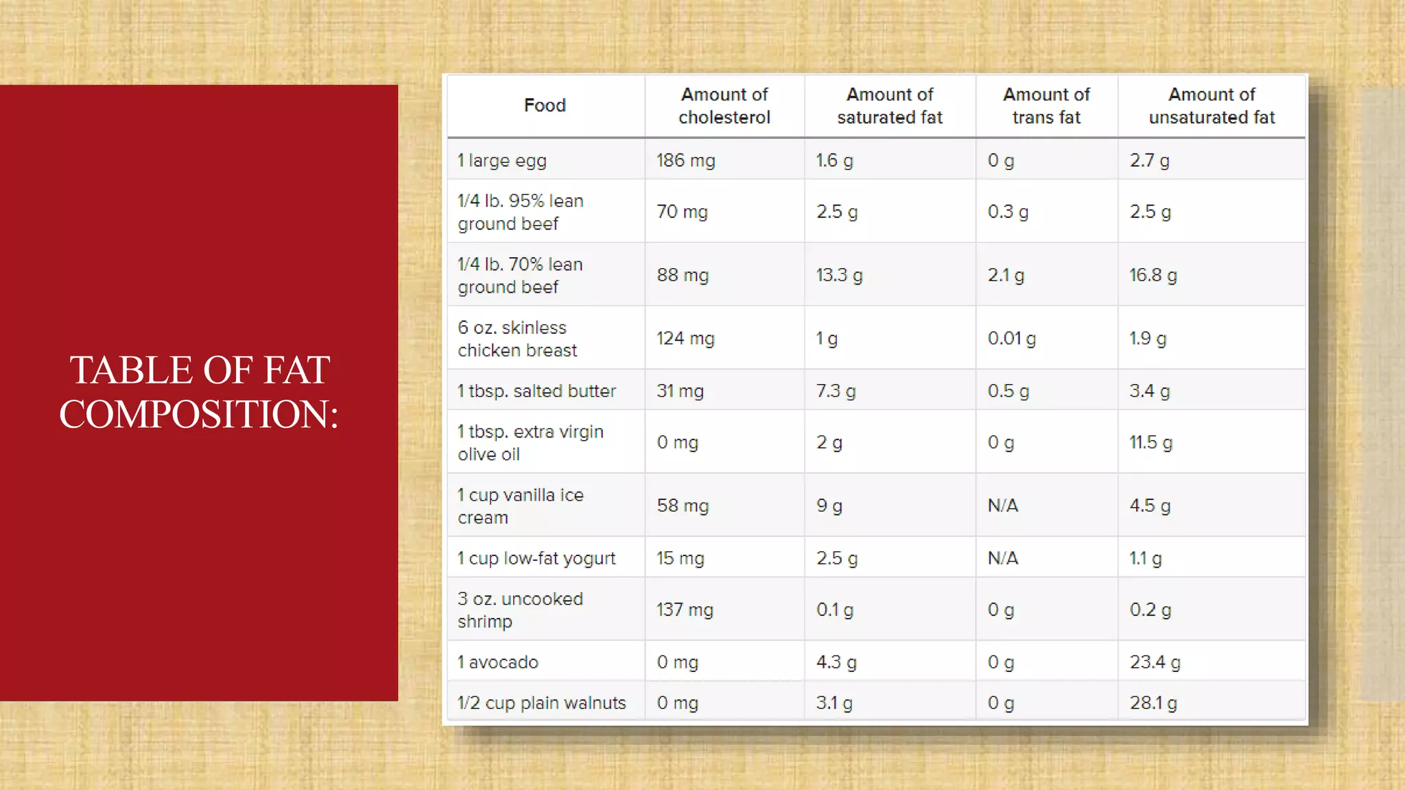 Hyperlipidemia, its causes, symptoms, medications, treatments, diet ...