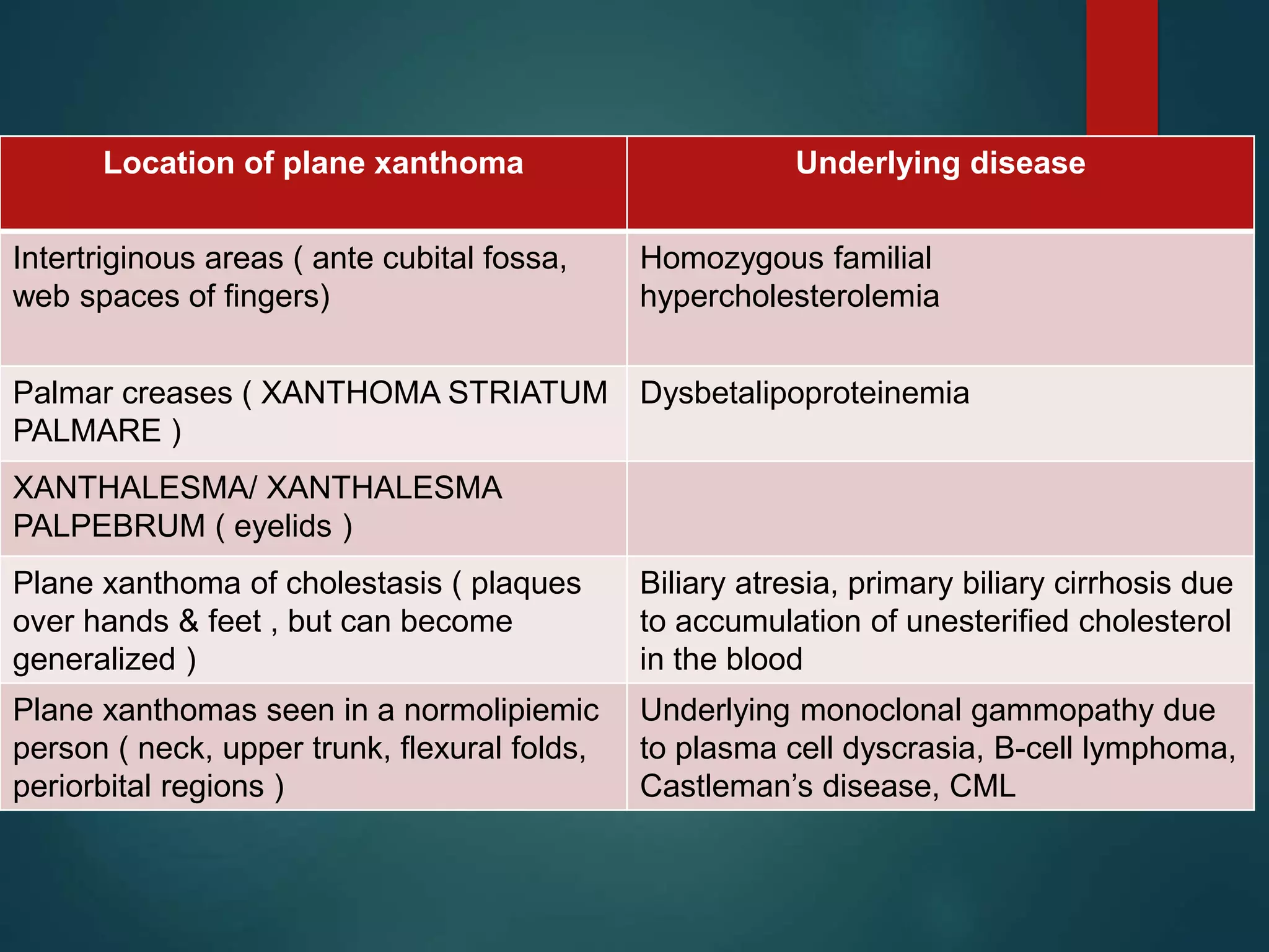 Hyperlipidemias | PPTX