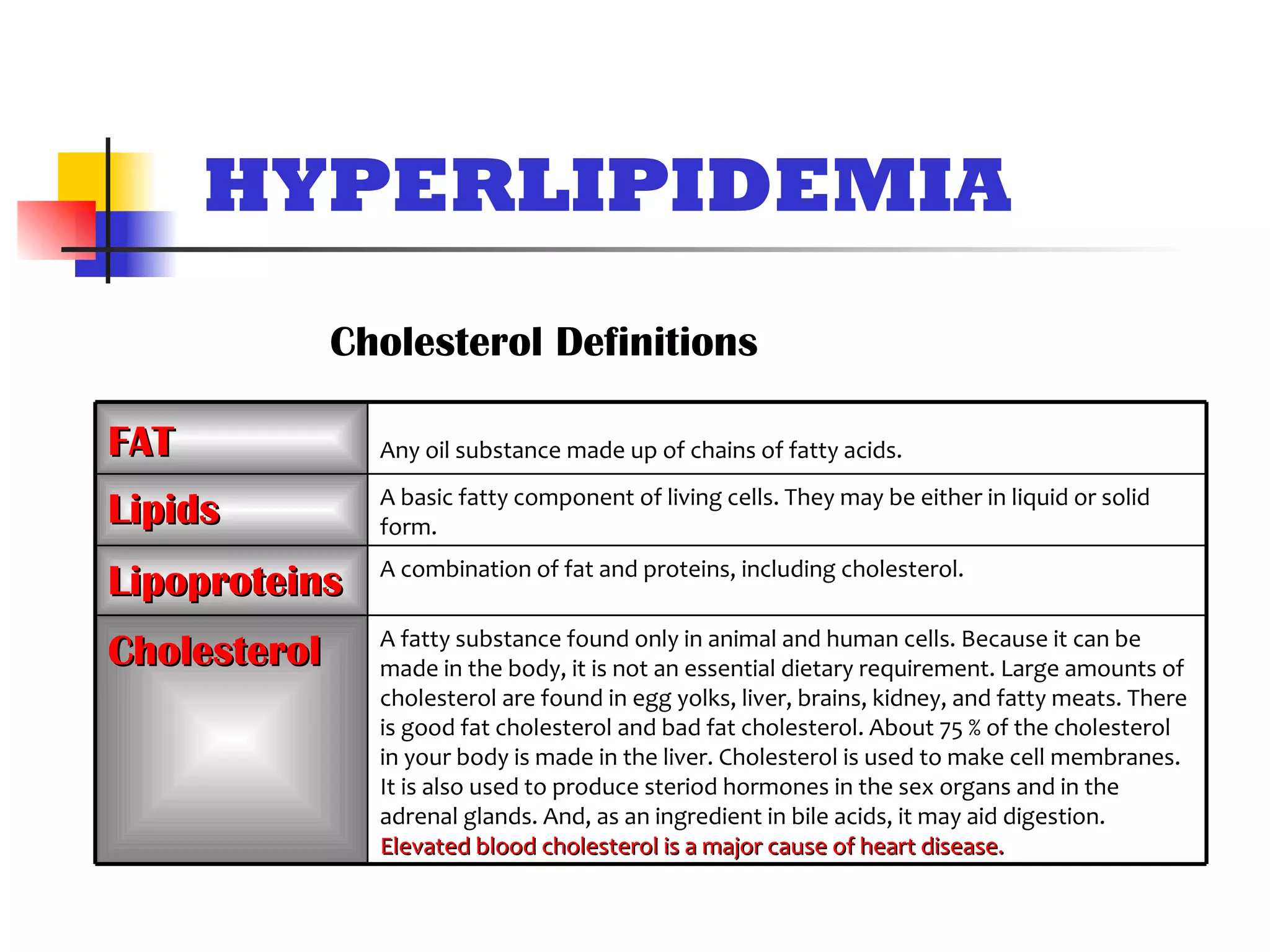 Hyperlipidemia | PPT