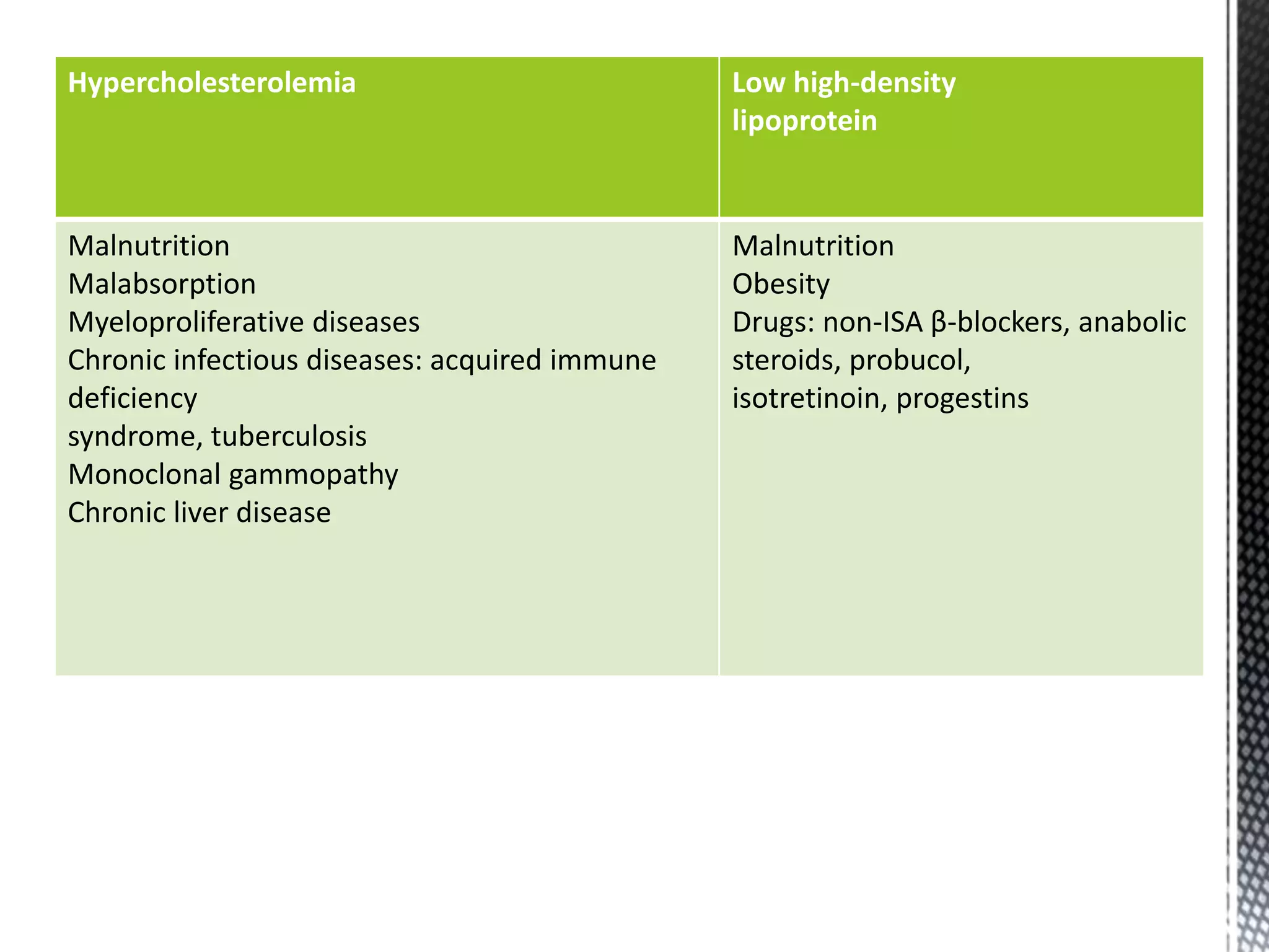 Hyperlipidemia | PPTX