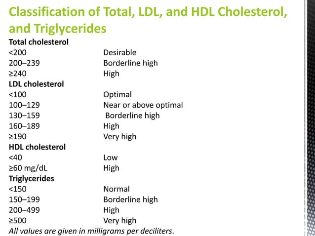 Hyperlipidemia | PPTX
