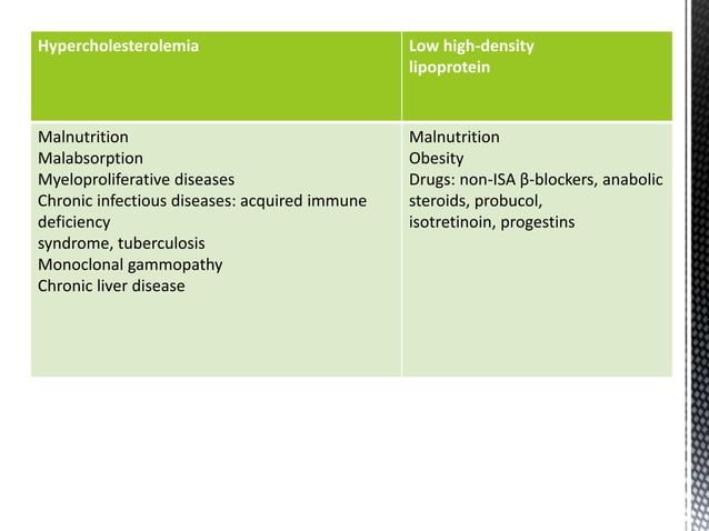 Hyperlipidemia | PPTX