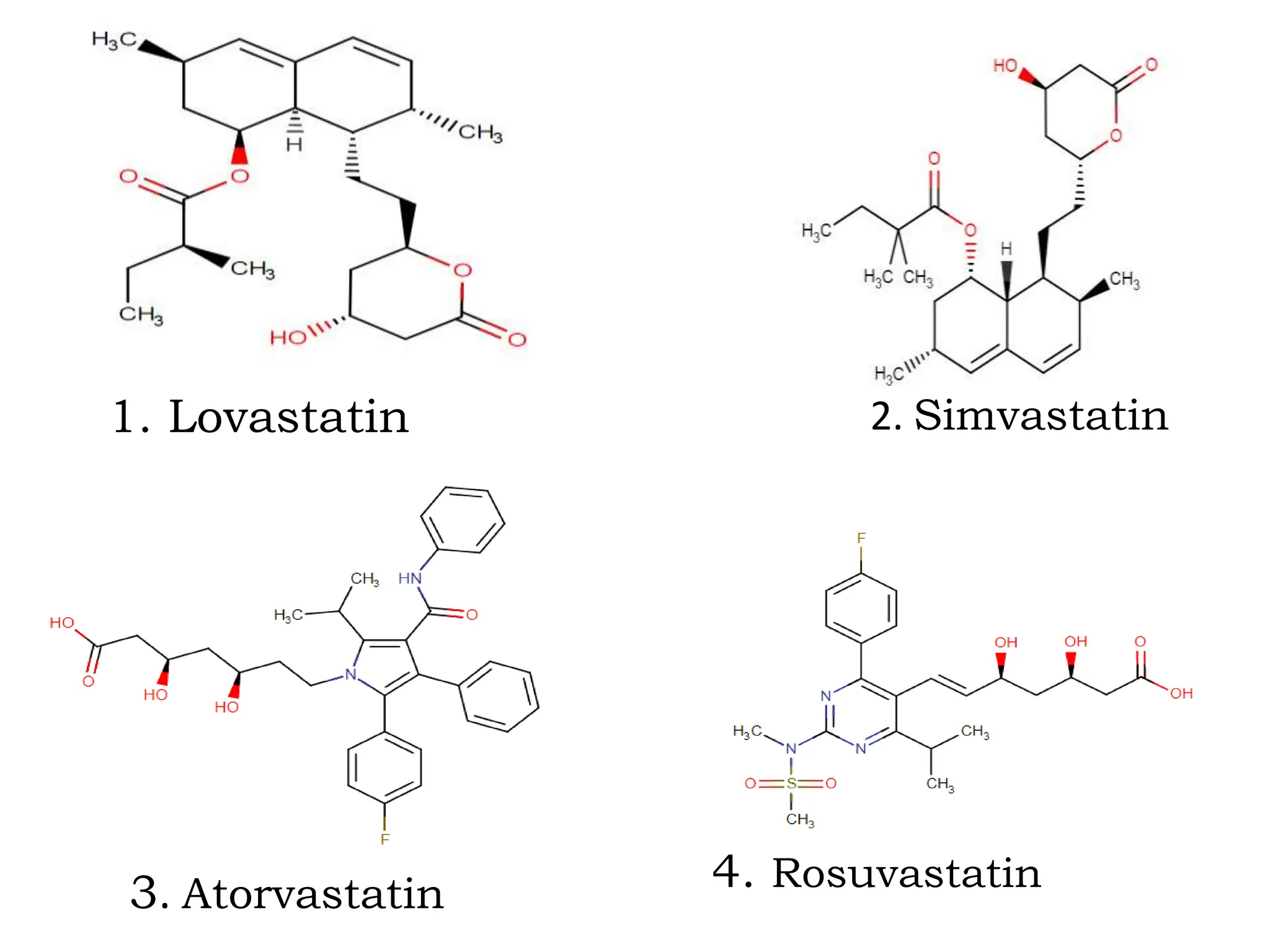 Drugs Used for the Hyperlipidemic drugs, HMG-CoA Reductase Inhibitor ...
