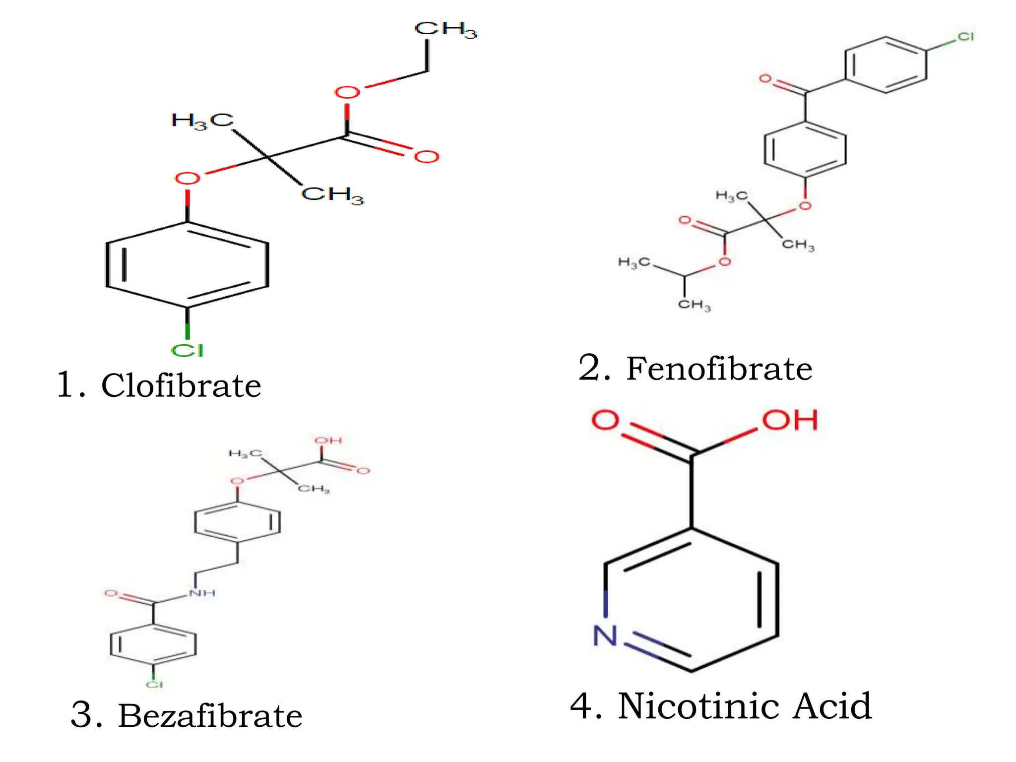Drugs Used for the Hyperlipidemic drugs, HMG-CoA Reductase Inhibitor ...