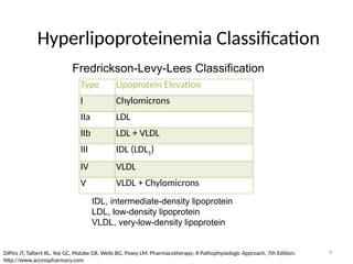 Hyperlipidemia/ Dyslipidemia Pharmacotherapy | PPTX