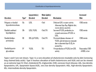 Hyperlipidemia/ Dyslipidemia Pharmacotherapy | PPTX
