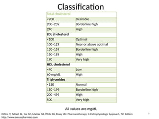 Hyperlipidemia/ Dyslipidemia Pharmacotherapy | PPTX