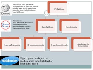 Hyperlipidimea | PPTX