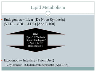 Hyperlipidimea | PPTX