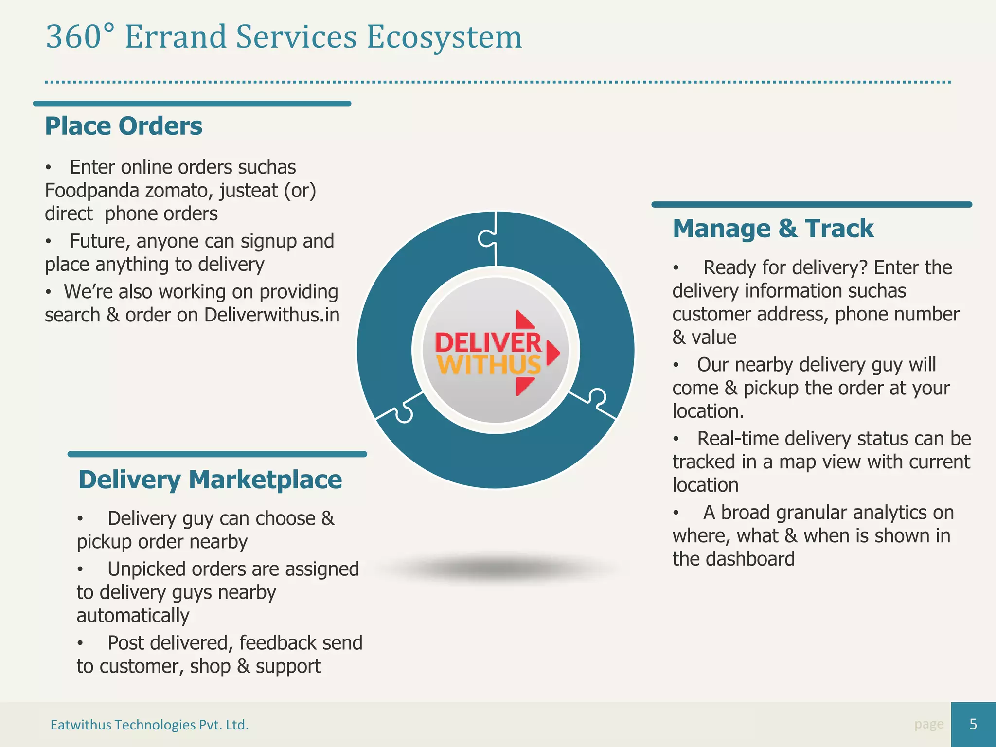 Hyperlocal delivery services with shop managment application | PPSX