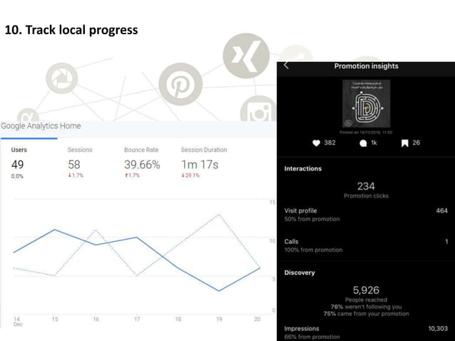 Hyperlocal Marketing Strategies | PPT