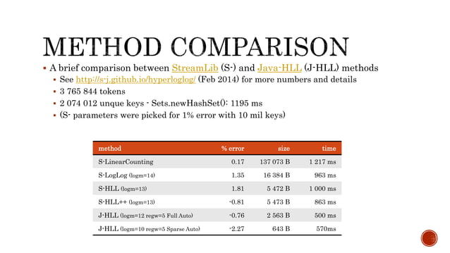 HyperLogLog and friends | PPTX