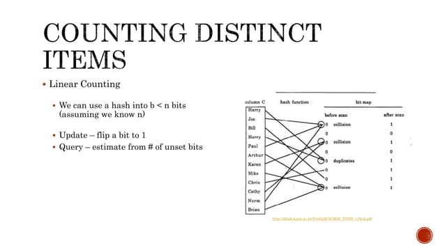 HyperLogLog and friends | PPTX