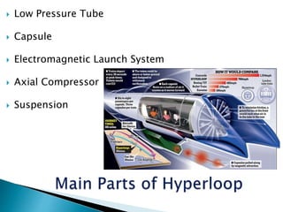Hyperloop | PPTX | Technology & Computing