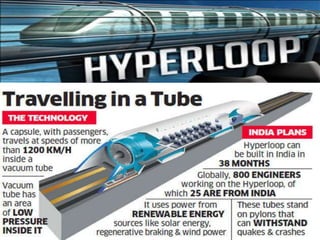 Hyperloop | PPT