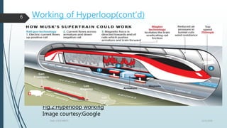 Hyperloop | PPT