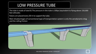 About Hyperloop | PPT