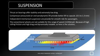 About Hyperloop | PPT