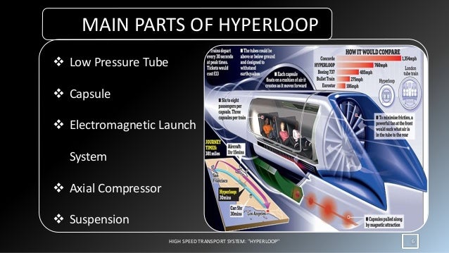 About Hyperloop