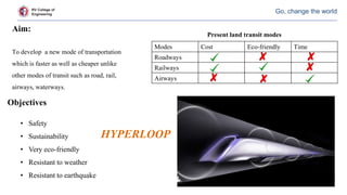 Hyperloop | PPT