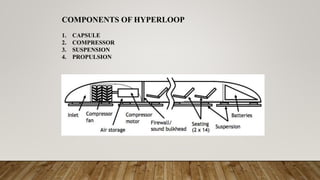 hyperloop.pptx