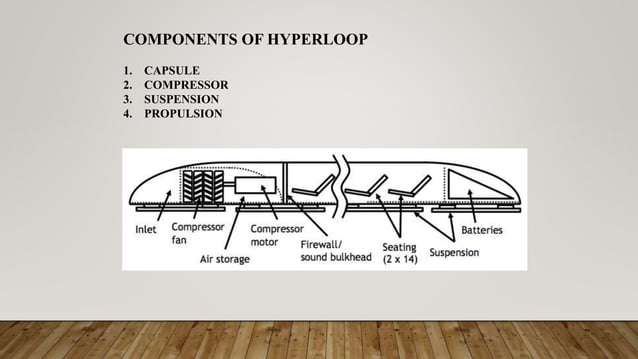 hyperloop.pptx