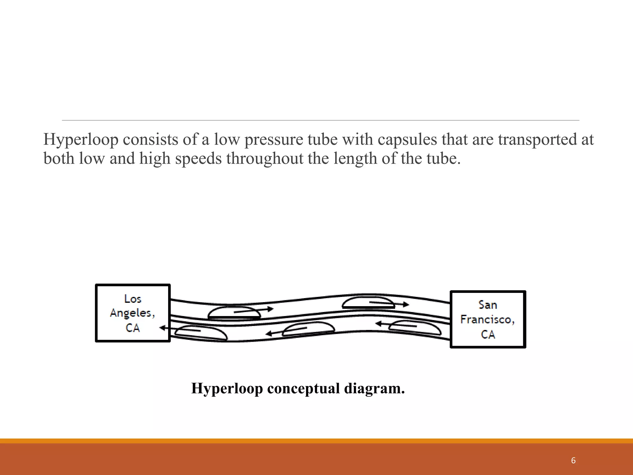 Hyperloop presentation | PPTX