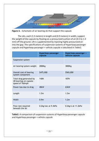 Hyperloop- A 21st century transportation revolution | PDF