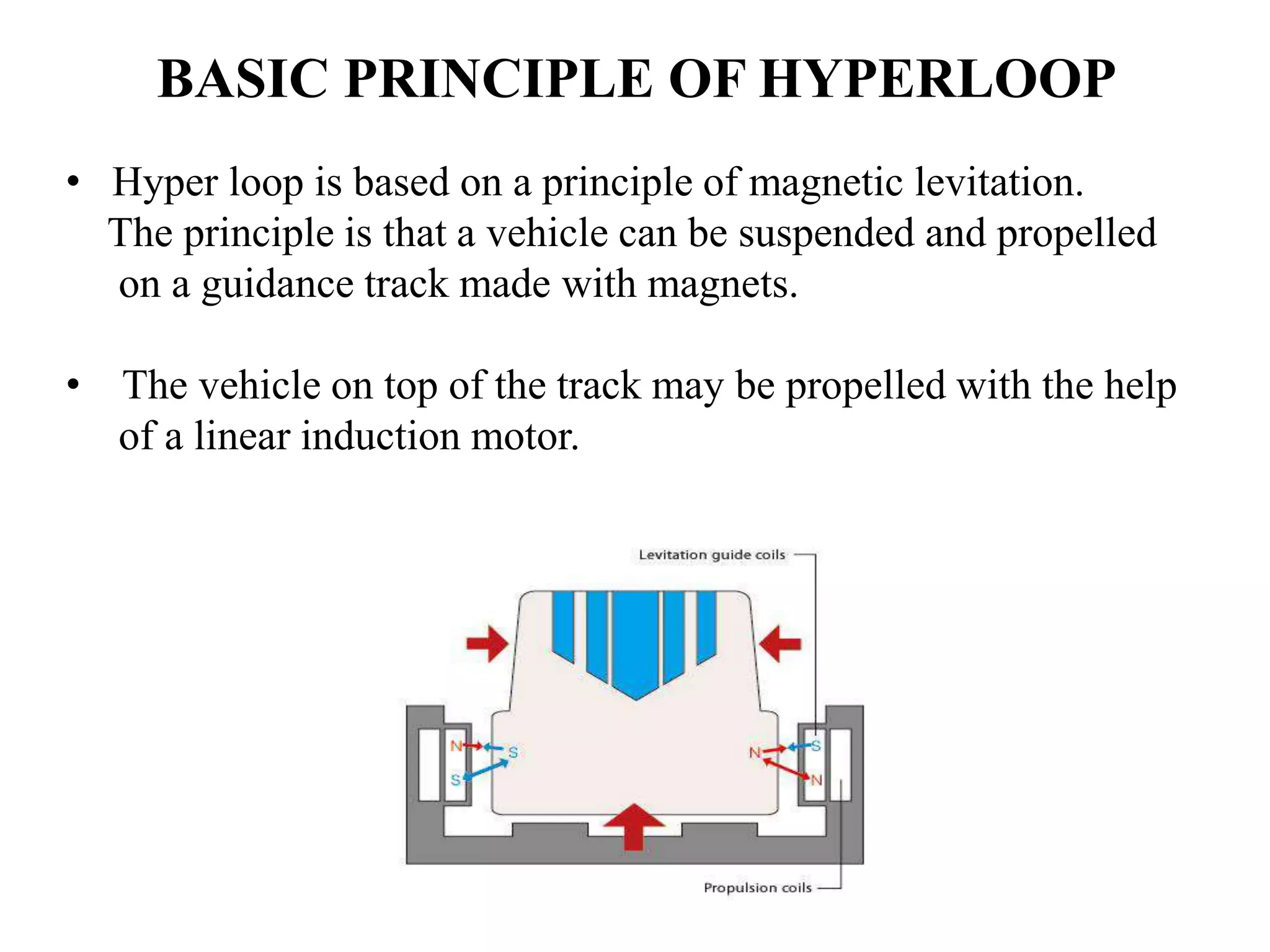 Hyperloop Technology | PPT