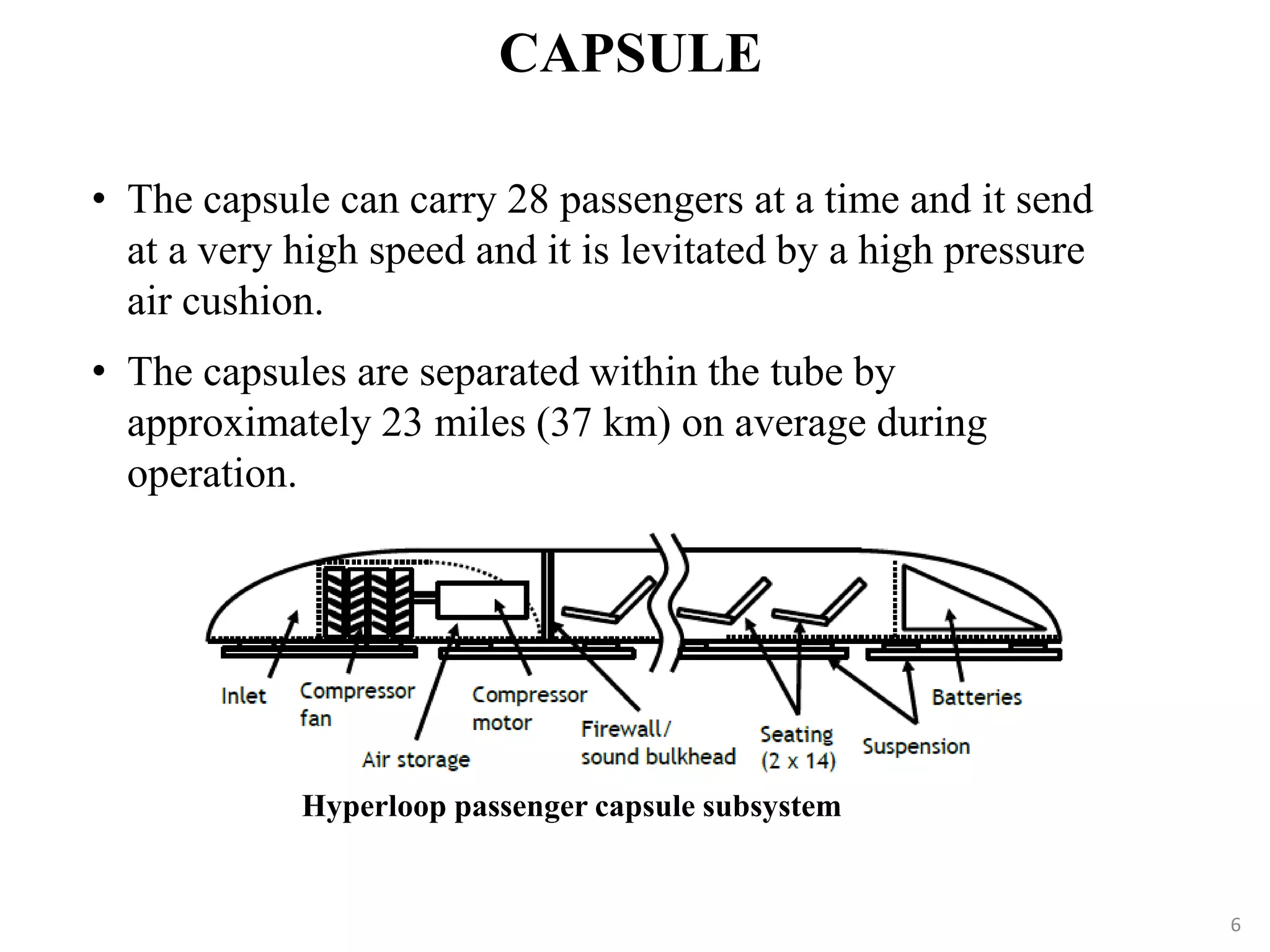 Hyperloop Technology | PPT