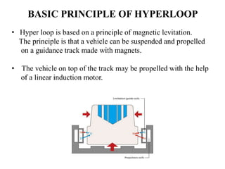 Hyperloop Technology | PPT