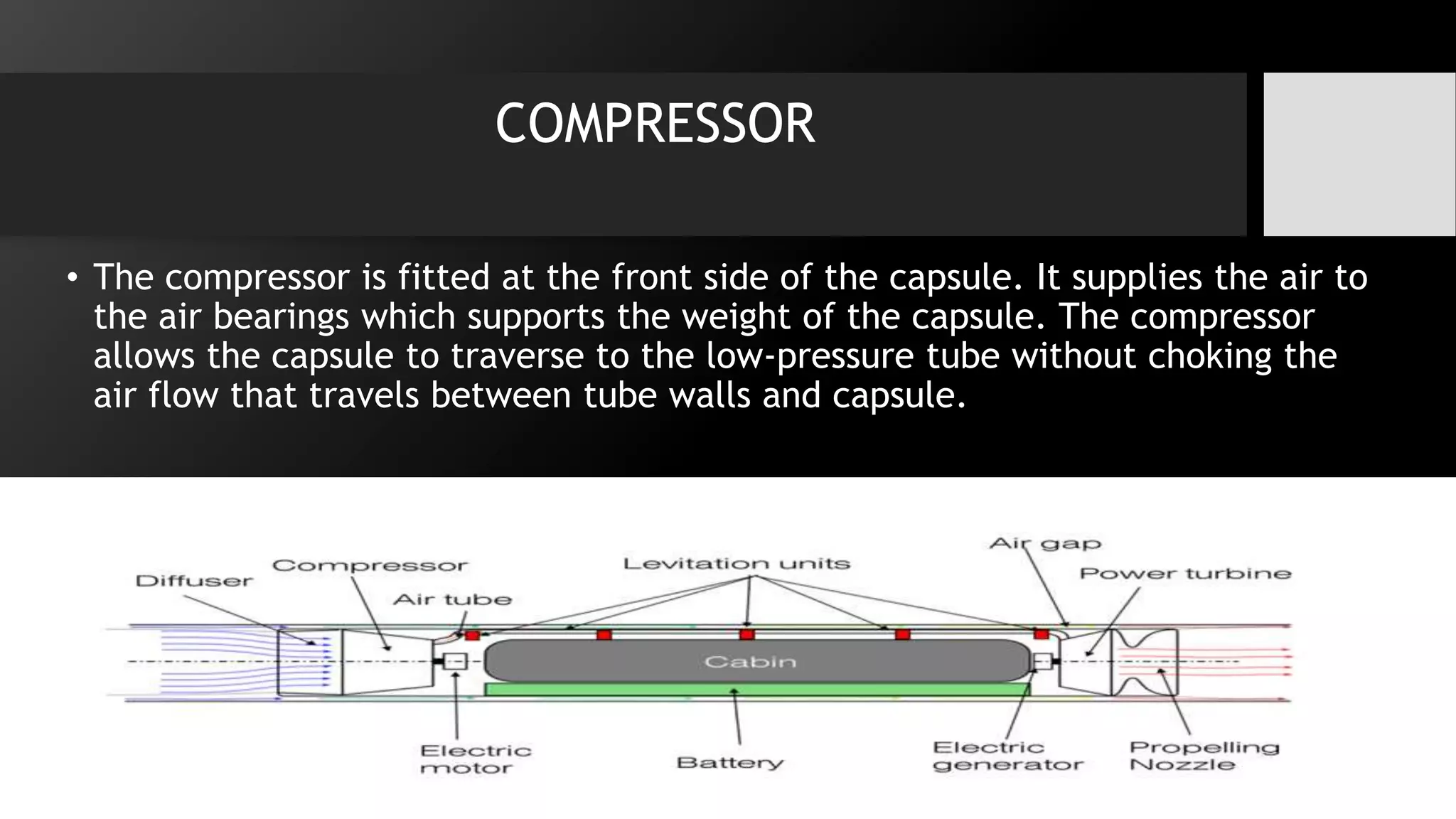 Hyperloop: Design, Analysis & Optimization of Chassis | PPTX