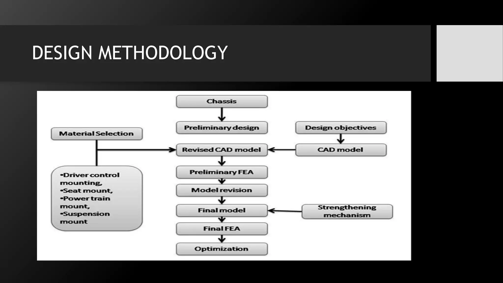 Hyperloop: Design, Analysis & Optimization of Chassis | PPTX