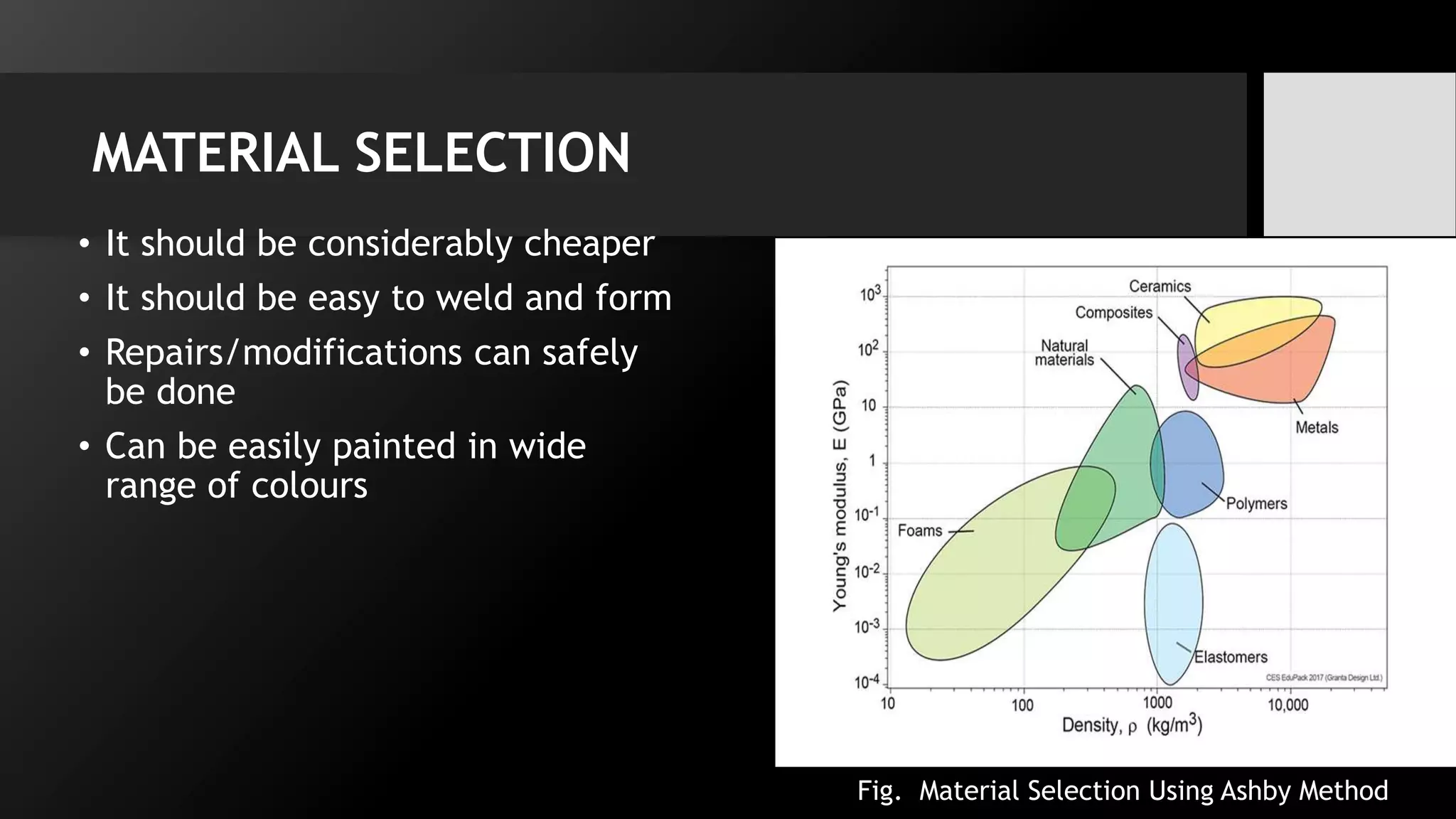 Hyperloop: Design, Analysis & Optimization of Chassis | PPTX