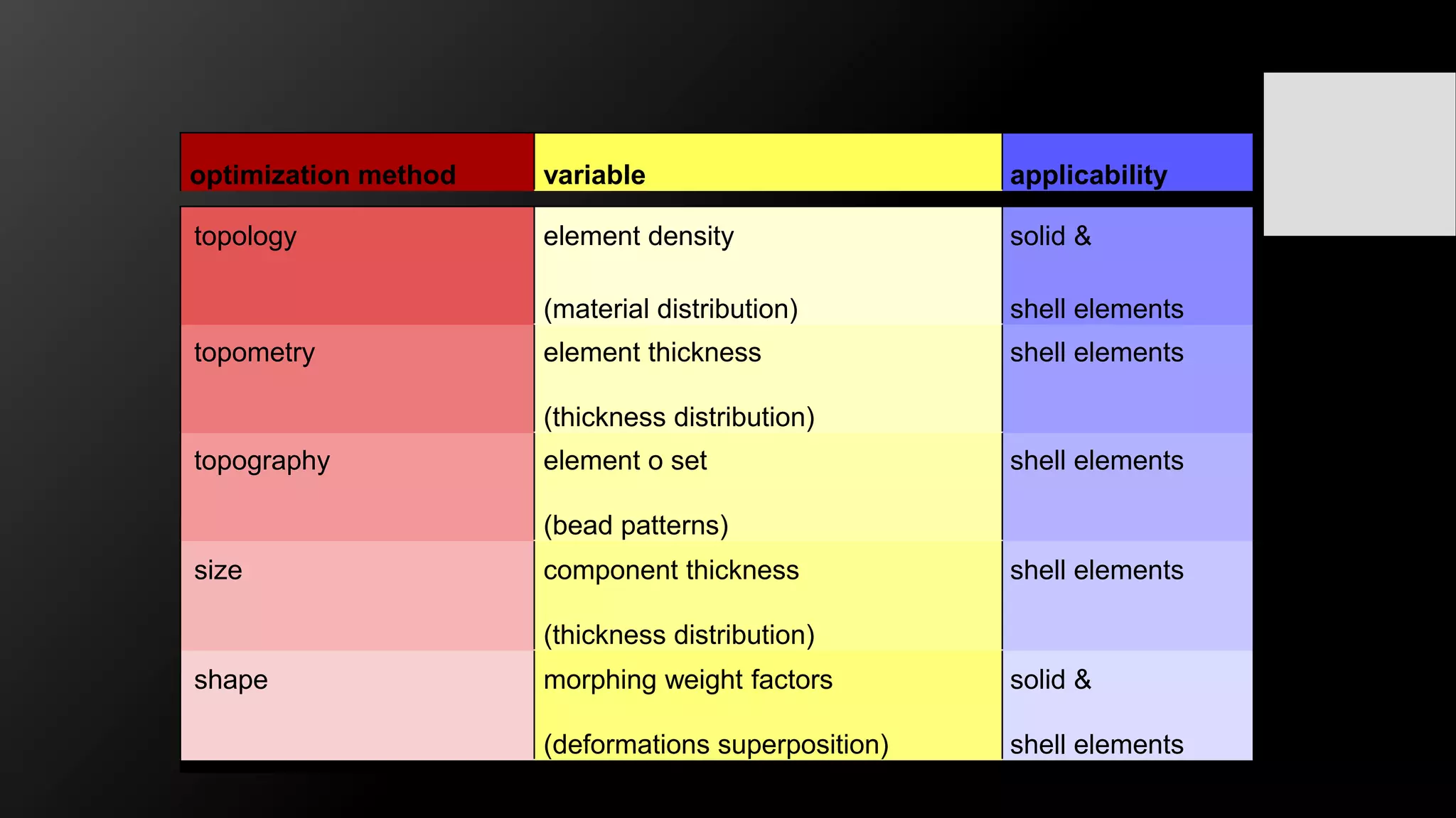 Hyperloop: Design, Analysis & Optimization of Chassis | PPTX