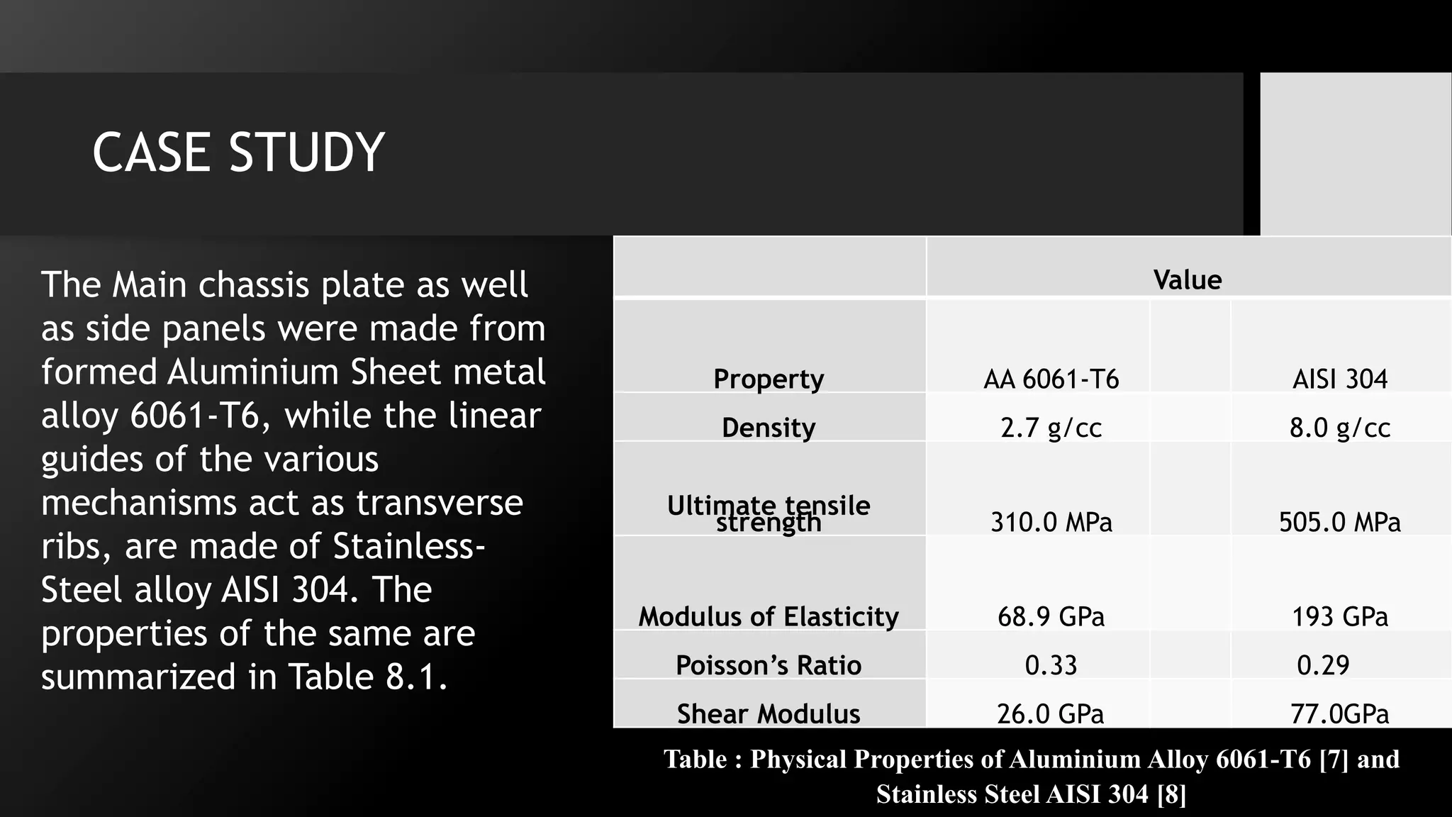 Hyperloop: Design, Analysis & Optimization of Chassis | PPTX