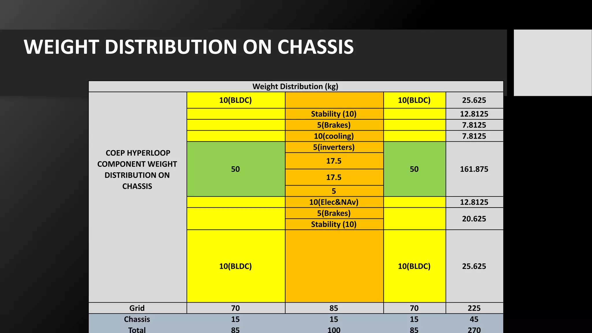Hyperloop: Design, Analysis & Optimization of Chassis | PPTX
