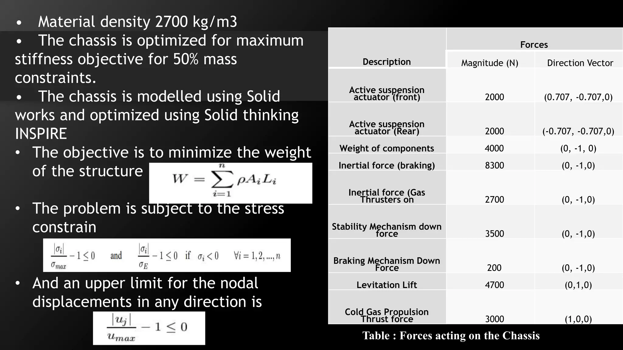 Hyperloop: Design, Analysis & Optimization of Chassis | PPTX