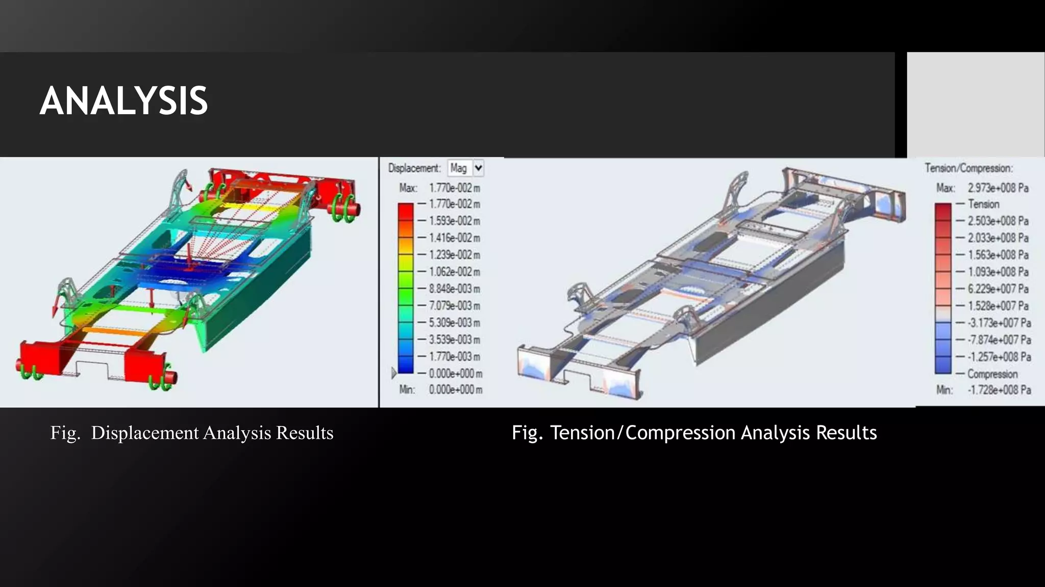 Hyperloop: Design, Analysis & Optimization of Chassis | PPTX