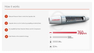 Hyperloop explained | PPT
