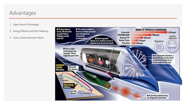 Hyperloop explained | PPT
