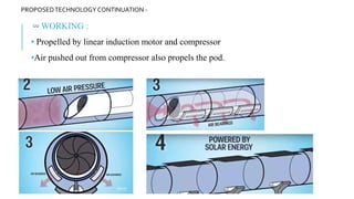 Hyperloop | PPTX