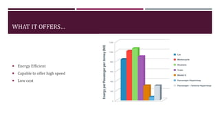 Hyperloop history and current status in india | PPTX