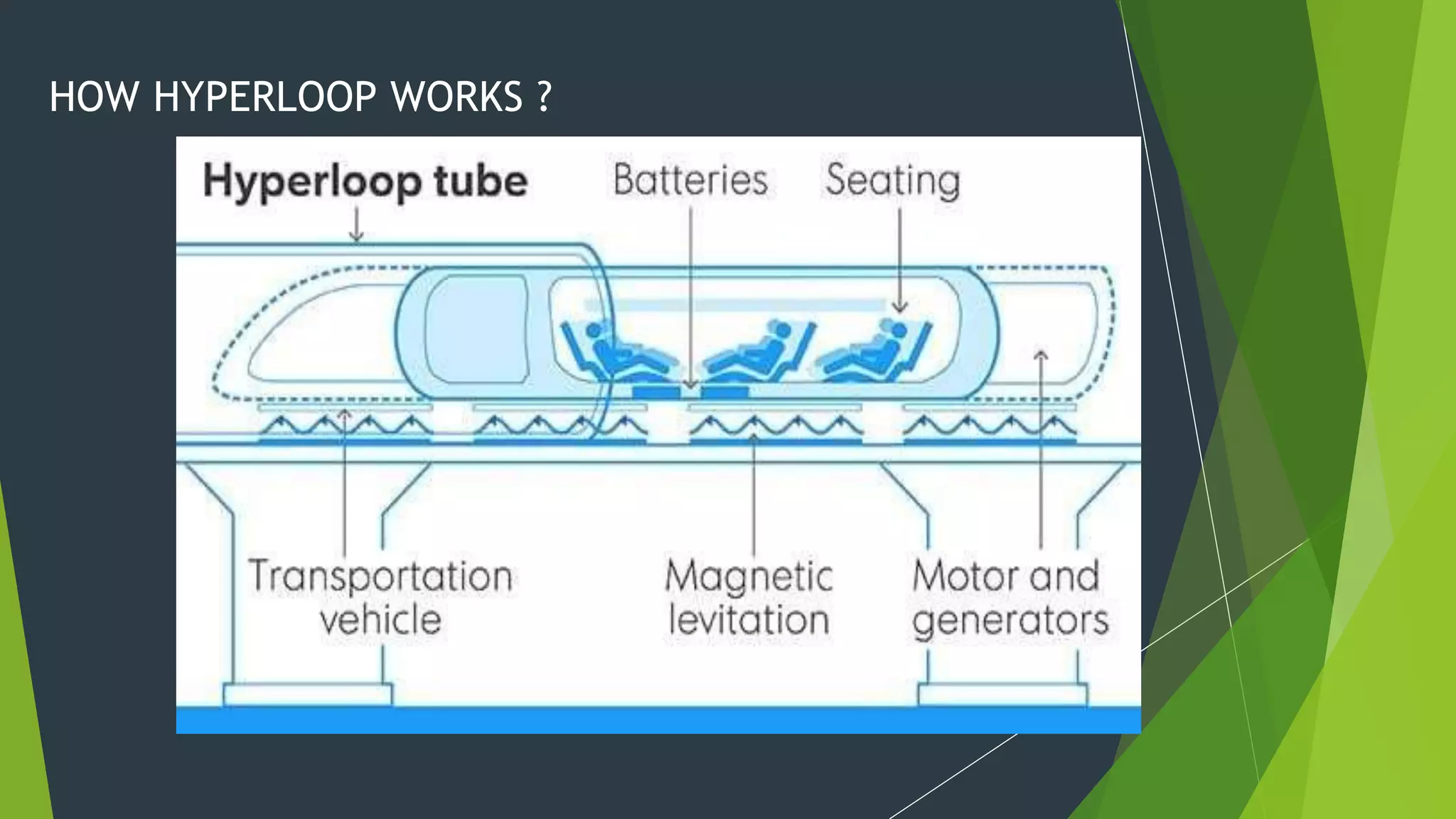 hyperloop power point.pptx | Rail Travel | Travel Type