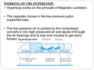 Hyperloop ppt | PPTX