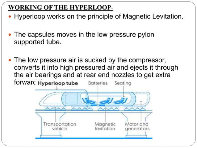 Hyperloop ppt | PPTX
