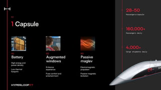 hyperloop ppt.pptx