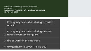 Hyperloop risk assessment presentation .pptx