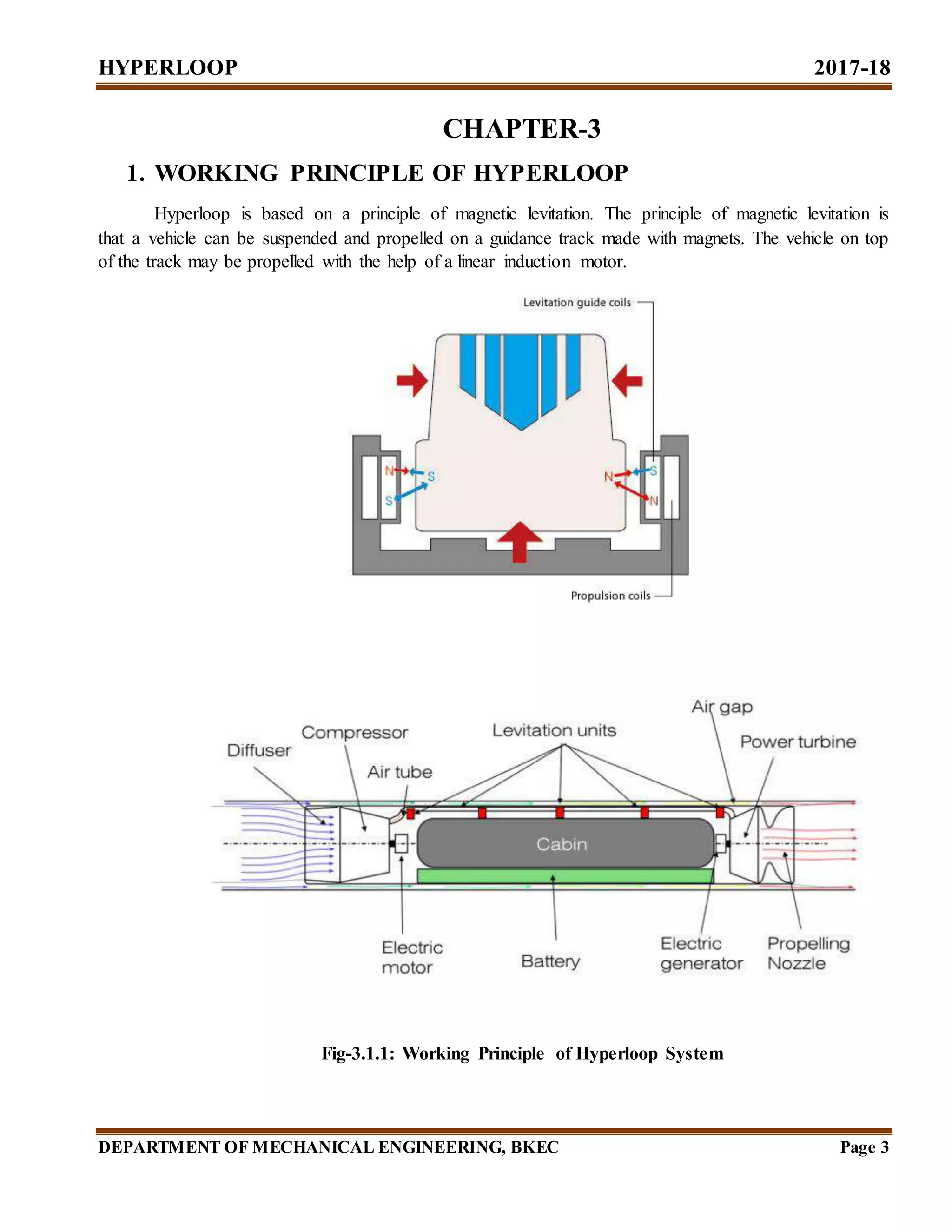 Hyperloop seminar reports | DOCX