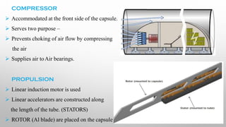 HYPER LOOP SEMINAR PPT (1)_085046.pdf